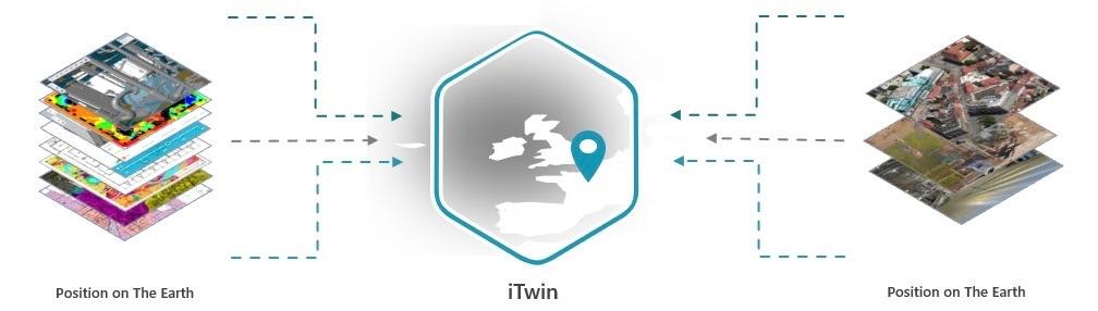 iTwin Spatial Alignment | iTwin Platform